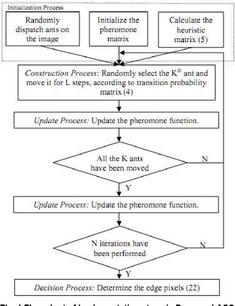 figure 1 from an improved aco based algorithm for image edge detection semantic scholar