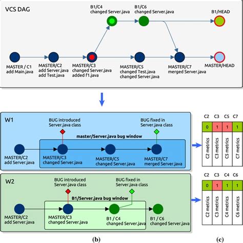 overall process and classifier architecture download scientific diagram