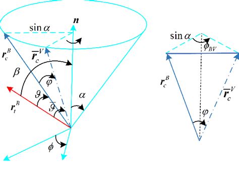figure 2 from constrained output feedback control of spacecraft attitude via explicit reference