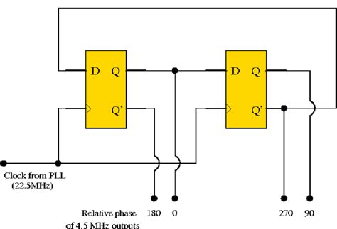 Quadrature Generator Frequency Divider Using Two D Flip Flops