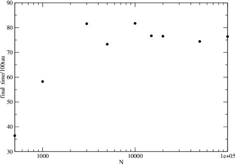 figure 3 from survey propagation decimation through distributed local computations semantic