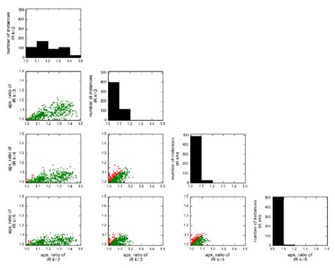 comparison of approximation ratios of iterative rounding depending on download scientific