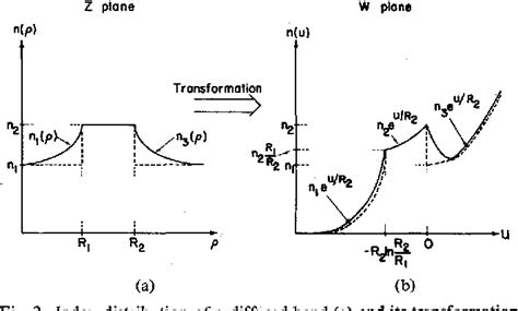 figure 1 from analysis of curved optical waveguides by conformal transformation semantic scholar