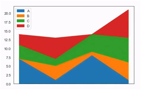 超详细 python数据可视化入门教程（pandas、matplotlib、seaborn、pyecharts） python制作可视化软件 csdn博客