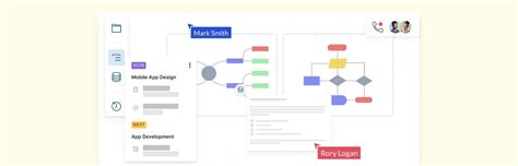 Sequence Diagram Tutorial Complete Guide With Examples 57 OFF
