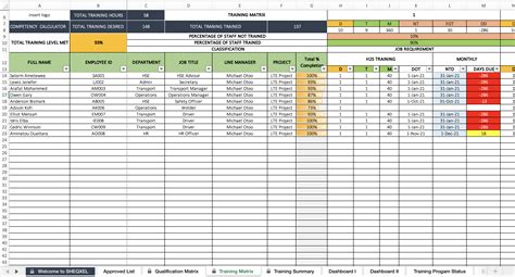 Hse Training Matrix Template Excel