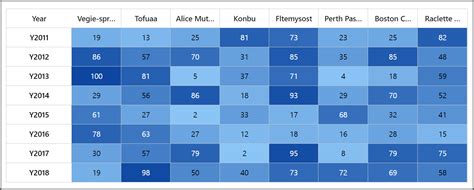 getting started with syncfusion essential heatmap for aurelia