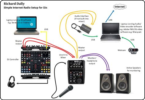 DIAGRAM Subwoofers Wiring Diagrams For Dj MYDIAGRAM ONLINE