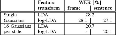 [pdf] log linear framework for linear feature transformations in speech recognition semantic