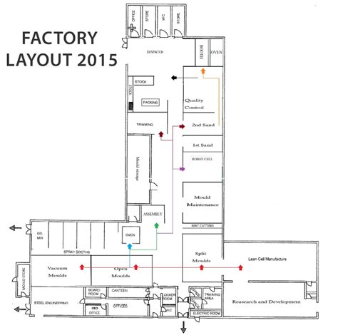 Manufacturing Plant Floor Plan Floorplans Click