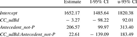 bayesian regression model output on rating latencies in ms in experiment 3 download scientific