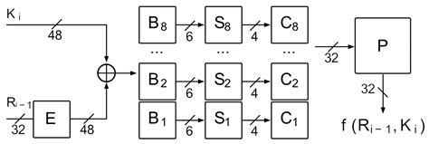 entropy free full text breaking data encryption standard with a reduced number of rounds