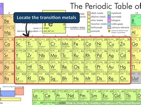 How To Study The Chemical Properties Of Transition Metals