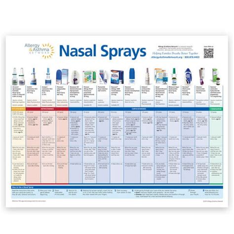 Free Respiratory Treatments Poster X Aan Store
