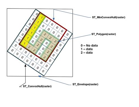 30 Rasters Introduction To PostGIS