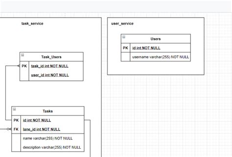 Java Problems Making A Many To Many Relationship Work Across 2