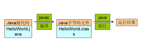 java配置 jdk开发环境配置 第1关 配置开发环境 javajdk的配置 csdn博客
