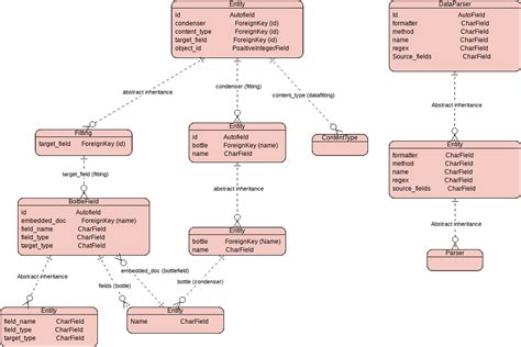 ER Diagram Inventory Management System Entity Relationship Diagram