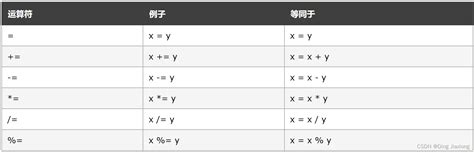 javascript 11 javascript 运算符 csdn博客