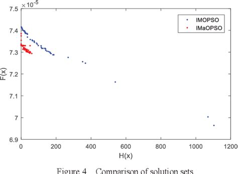 figure 4 from a particle swarm optimization based on many objective for multiple knapsack
