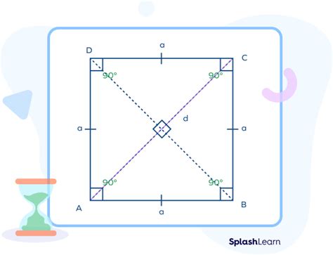 diagonal of a square definition formula properties examples