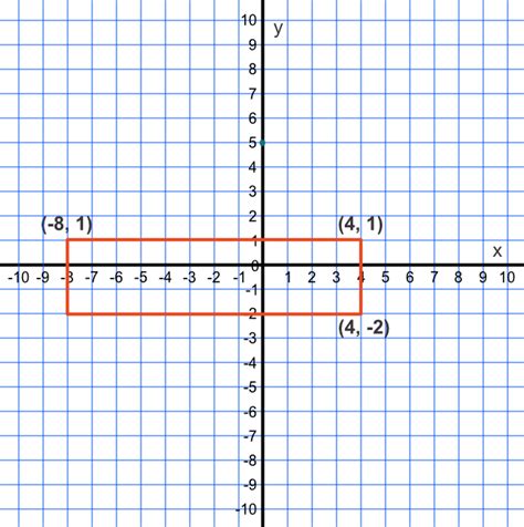 geometric information on a graph