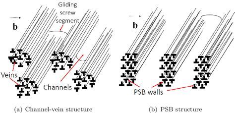 Figure 1 From Homogenization Of A Row Of Dislocation Dipoles From