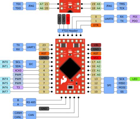 Ast Can Hookup Guide Sparkfun Learn
