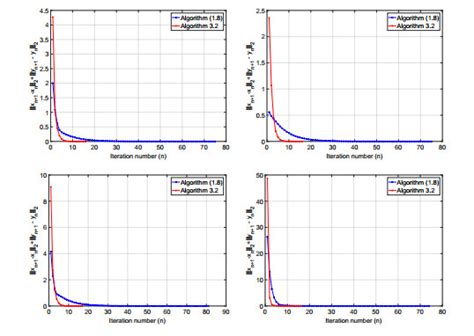 viscosity approximation method for solving the multiple set split