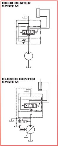 Open Center Hydraulic Circuit