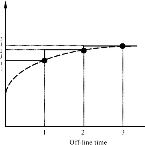 pdf a computationally efficient mixed integer linear formulation for the thermal unit