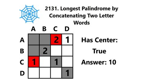 Leetcode 2131 Longest Palindrome By Concatenating Two Letter Words