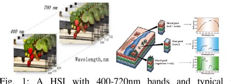 figure 1 from lossless hyperspectral image compression using binary tree based decomposition