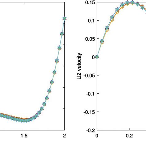 the partition of unity functions in Ωf download scientific diagram