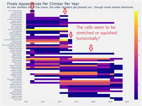 Goheatmap And Pximshow Distorted After Converting To Html 📊 Plotly Python Plotly