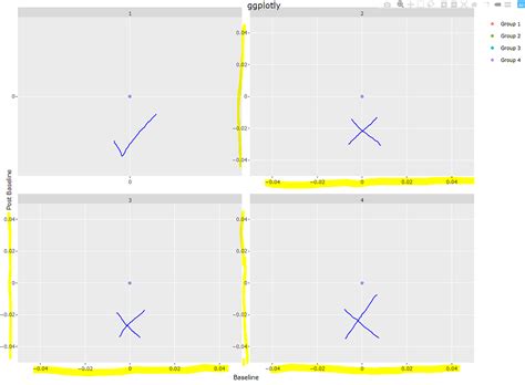 Ggplot2 Axis Intersection