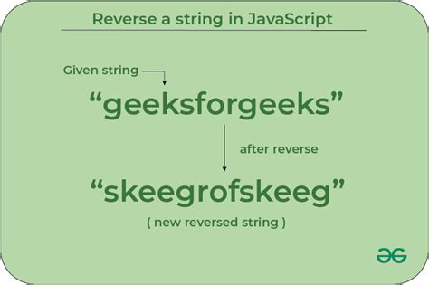 reverse a string in javascript geeksforgeeks