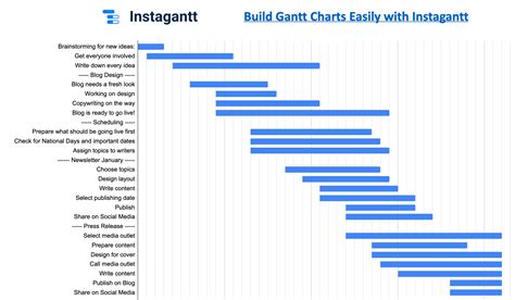 Free Google Sheet Gantt Chart Template 2020