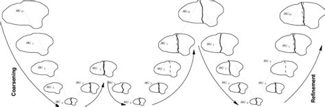 multilevel hypergraph partitioning with one embedded v cycles followed download scientific