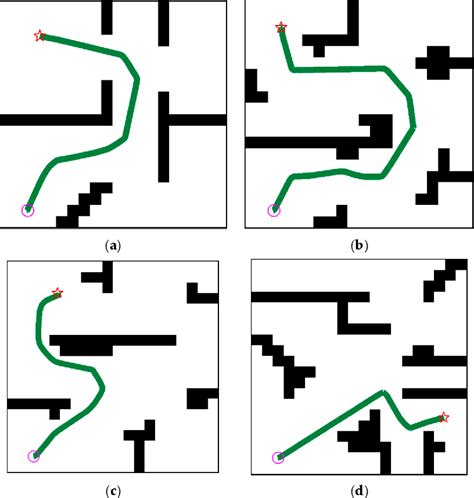 figure 1 from navigation in unknown dynamic environments based on deep reinforcement learning