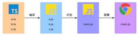 初识typescript 基础一