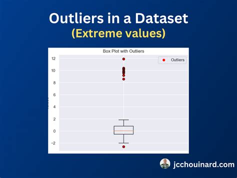 How To Find Outliers Python Example Jc Chouinard