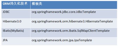 spring学习笔记 day10 spring中的jdbctemplate query insert into account name money values csdn博客