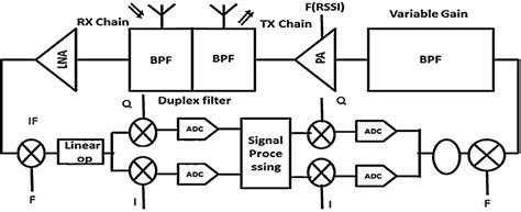 block diagram of decode and forward protocol download scientific diagram