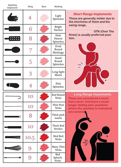 Xxx Fetish Checklist Telegraph