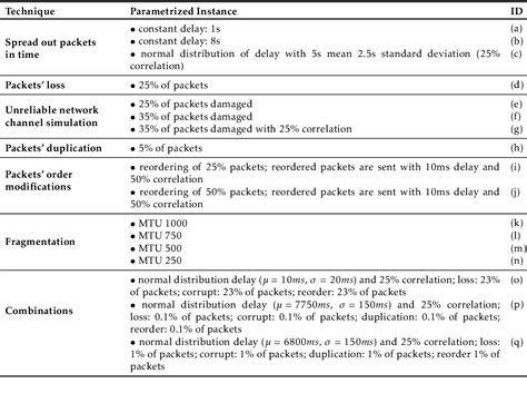 table 1 from improving network intrusion detection classifiers by non payload based exploit