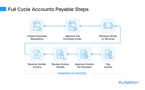 Accounts Payable Policy What Is It Best Practices And An Example
