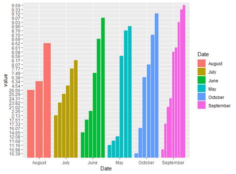 r bar plot ggplot multiple variables learn diagram 22200 hot sex picture