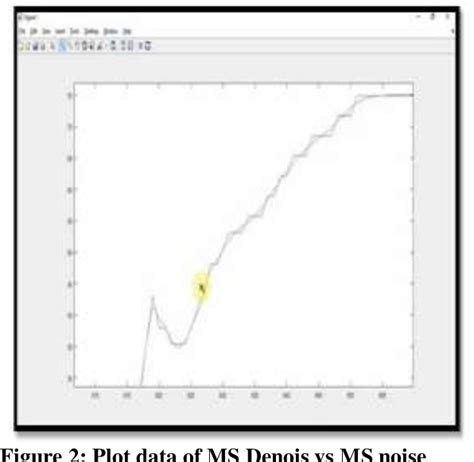 figure 1 from machine learning methods for classification multiple sclerosis with different