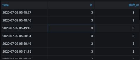grafana and postgresql extract hour from timestamp in browser time timezone when db saves in